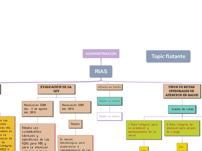 RUTAS INTEGRALES DE ATENCIÓN EN SALUD - Mind Map